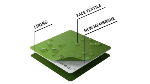 Next-Gen GORE-TEX Products